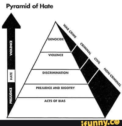 Pyramid of Hate VIOUENCE DISCRIMINATION PREJUDICE AND BIGOTRY 'ACTS OF ...
