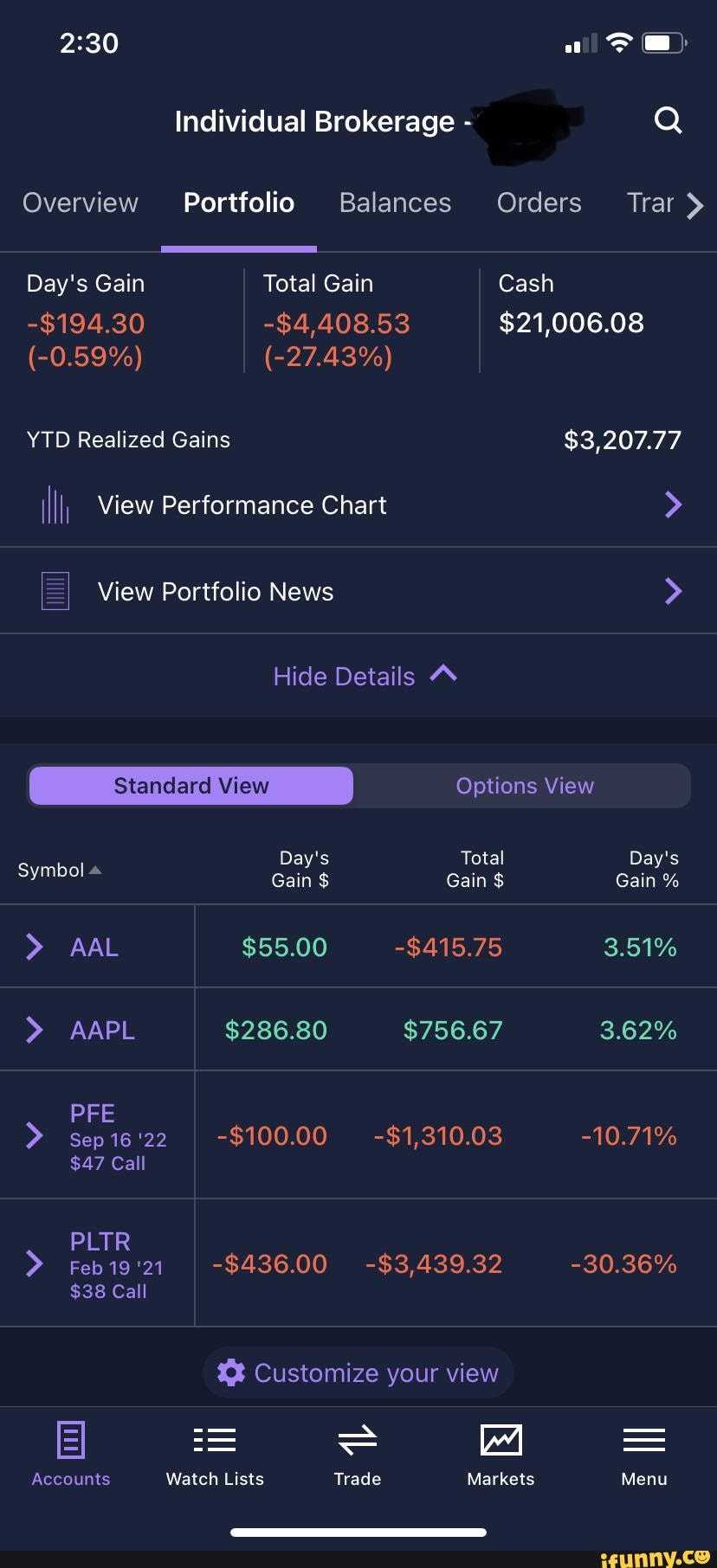 Individual Brokerage - Overview Portfolio Balances Orders Trar Day's ...