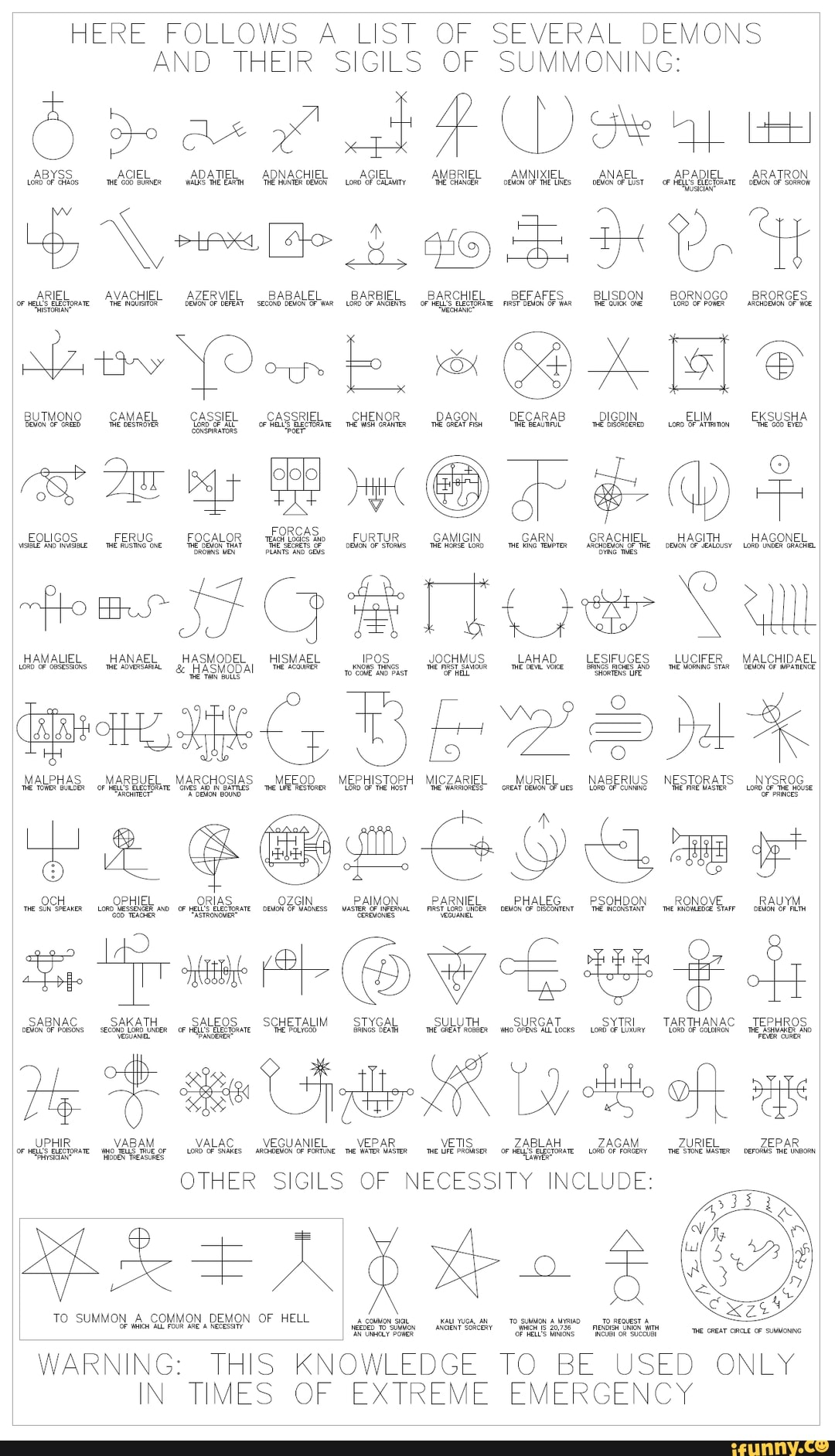 HERE FOLLOWS A_ LIST OF SEVERAL DEMONS AND THEIR SIGILS OF SUMMONING ...
