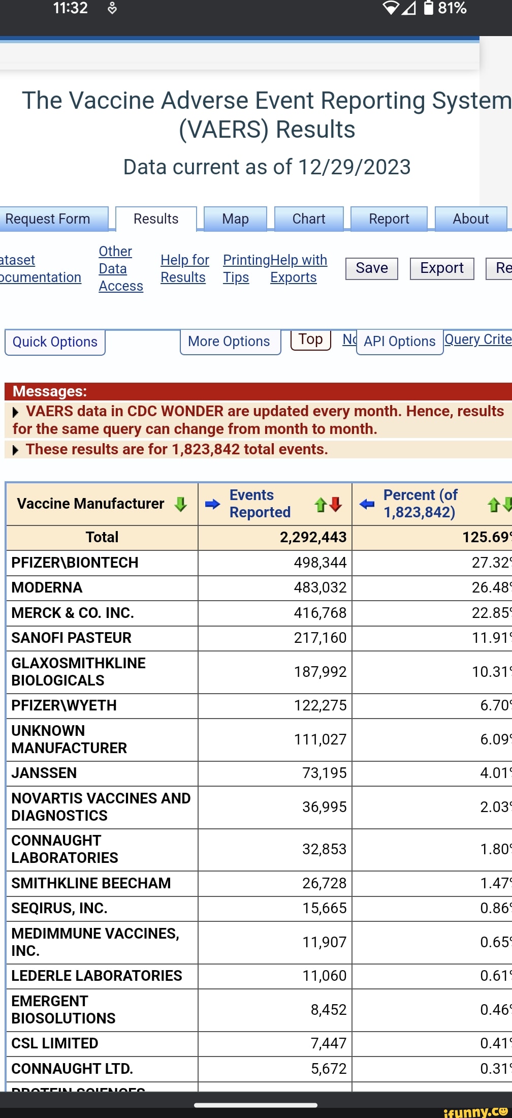 The Vaccine Adverse Event Reporting System (VAERS) Results Data current ...
