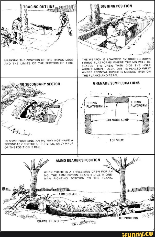 DIGGING POSITION THE WEAPON IS LOWERED BY DIGGING DOWN FIRING PLATFORMS ...