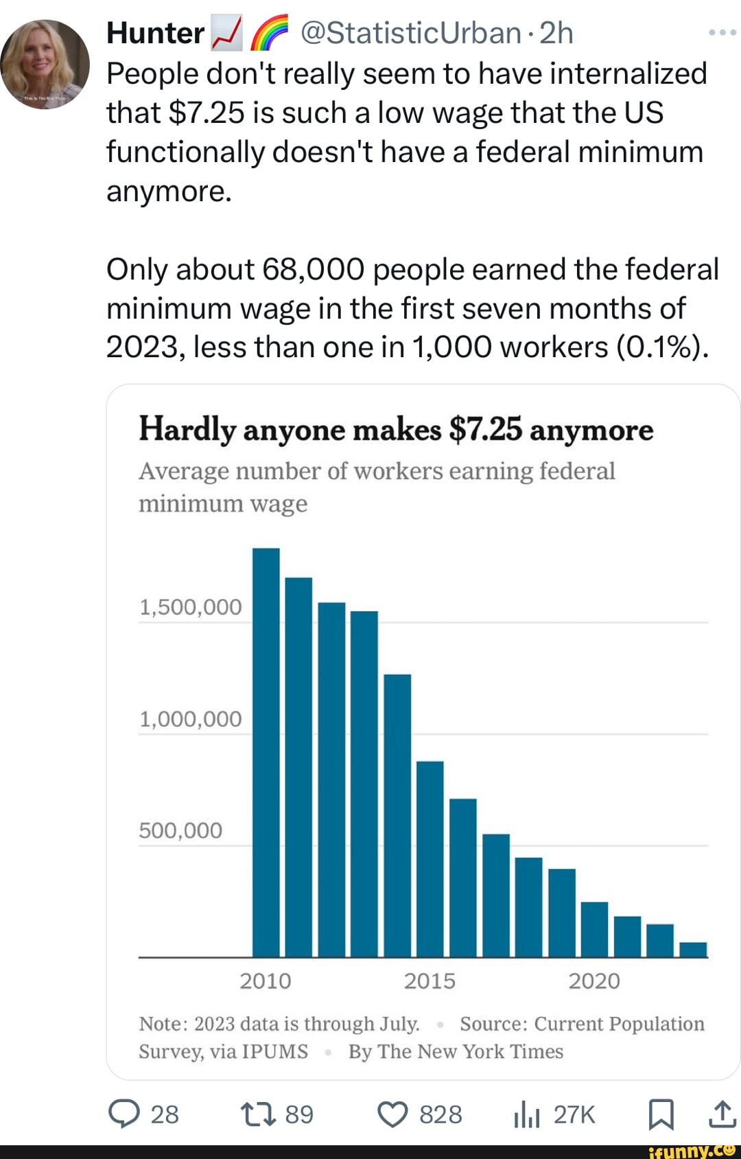 Internalized memes. Best Collection of funny Internalized pictures on ...