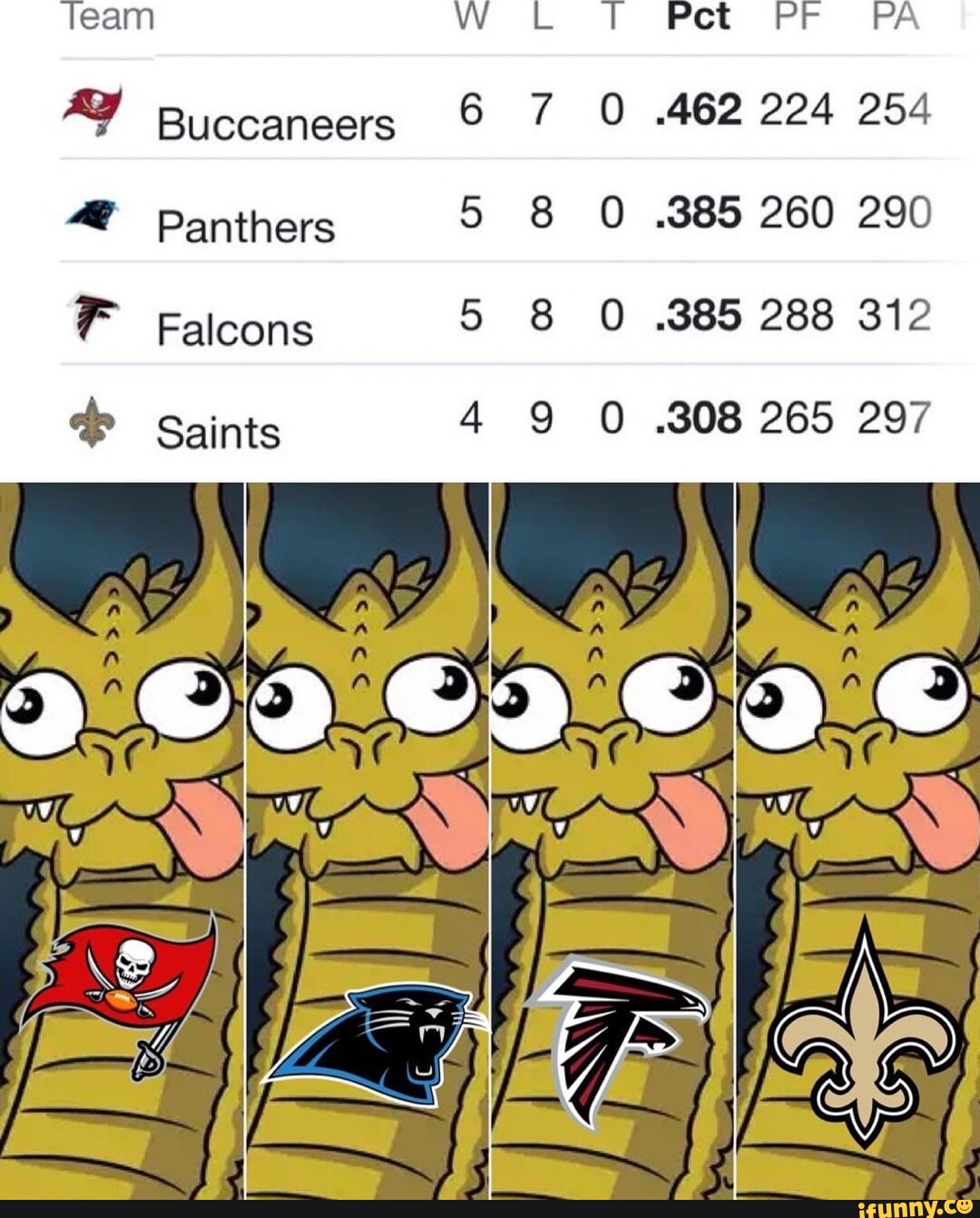 Pct memes. Best Collection of funny Pct pictures on iFunny