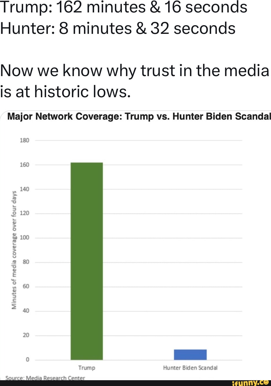 Who would win in an all out meme war between the 4 meme families ...