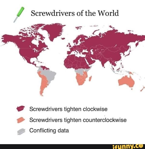 Screwdrivers of the World CF Screwdrivers tighten clockwise ...