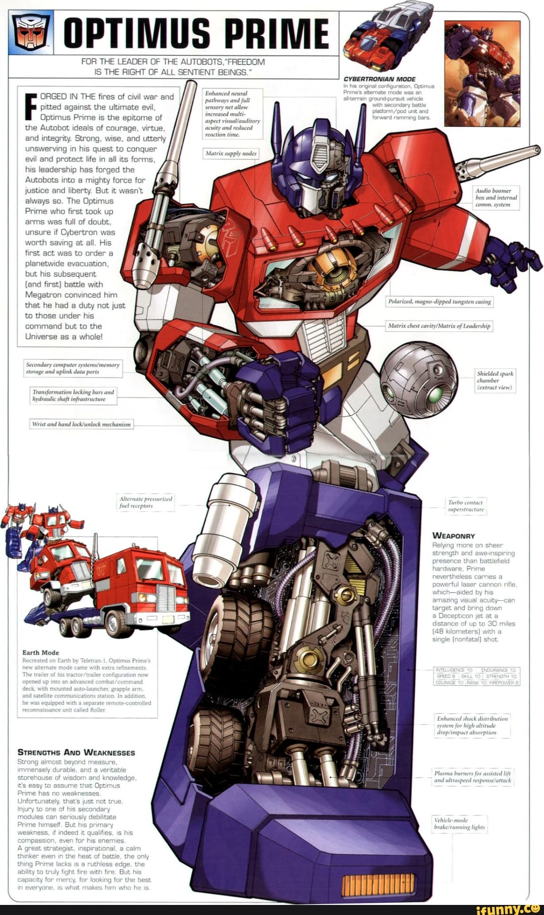 E3 OPTIMUS PRIME IS THE RIGHT OF ALL SENTIENT BEINGS ORGED IN THE fires ...