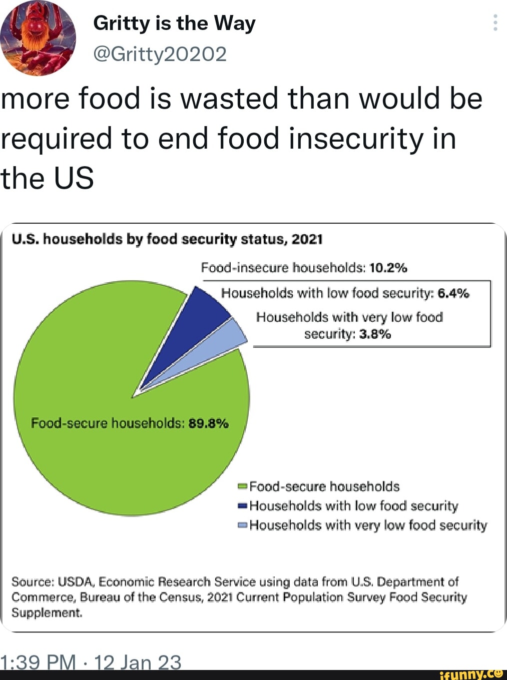 Food Insecurity Memes