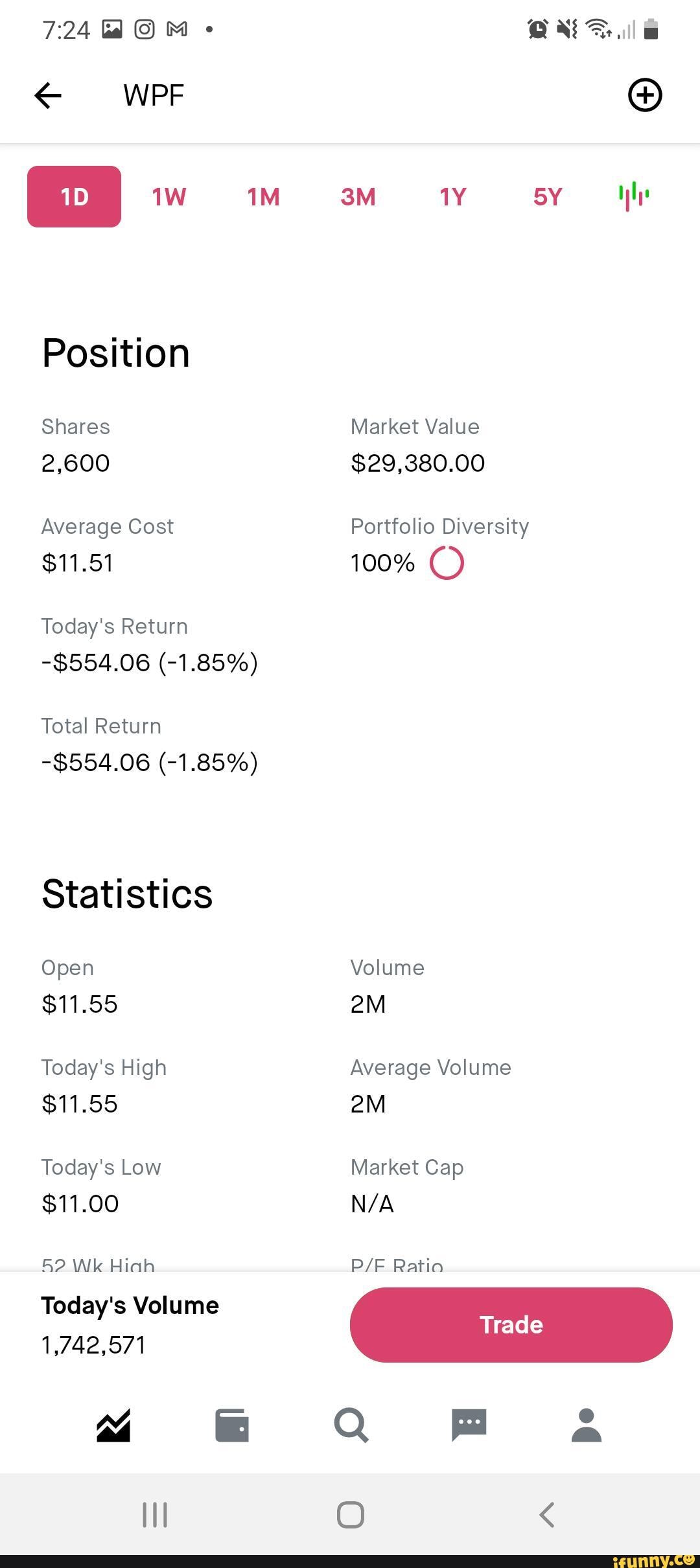 Wpf memes. Best Collection of funny Wpf pictures on iFunny