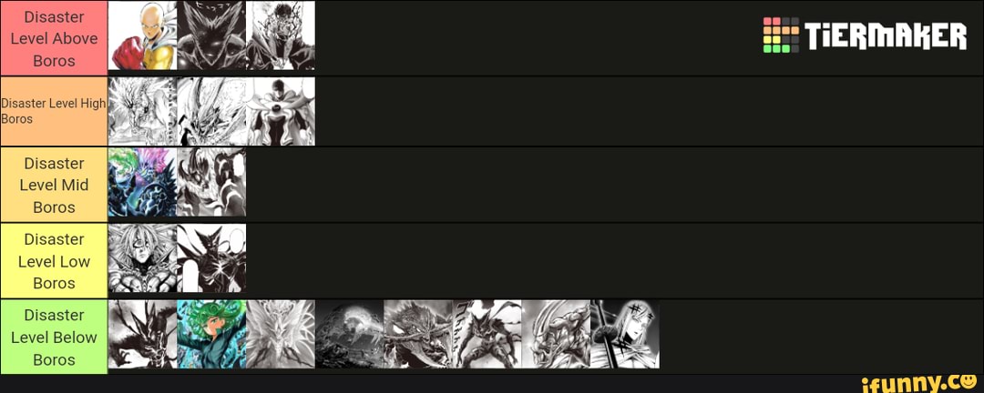 Disaster Level Above THERMAKER Disaster Level Mid Disaster Low Disaster ...