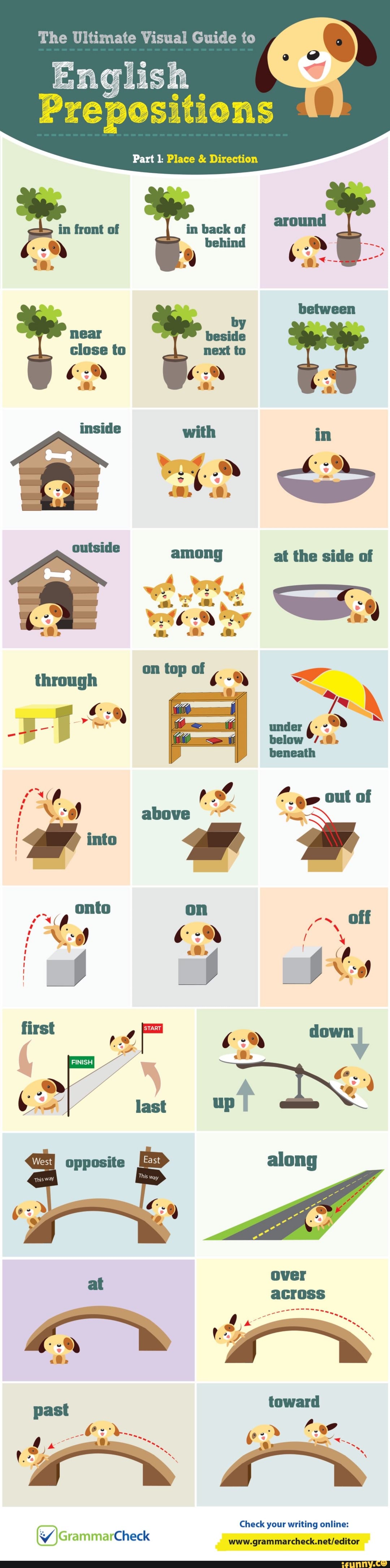The Ultimate Visual Guide to Prepositions Part 1: Place & Direction in ...