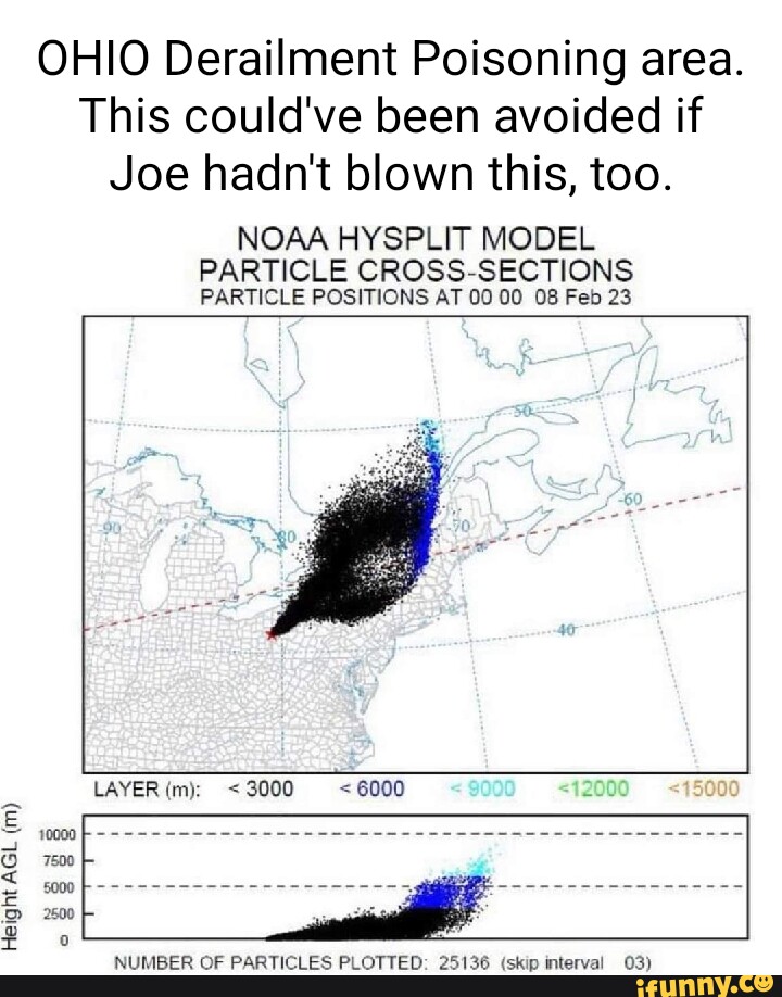 Height AGL AGL (m) (m) (m) AGL OHIO Derailment Poisoning area. This ...