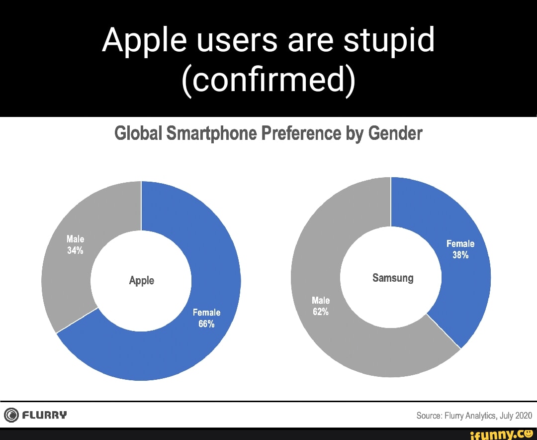 THE ORIGINAL FIVE - iFunny