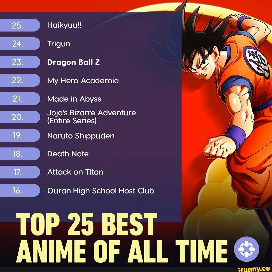 Haikyuu!! Trigun 23 Dragon Ball Z 22 My Hero Academia Made in Abyss ...