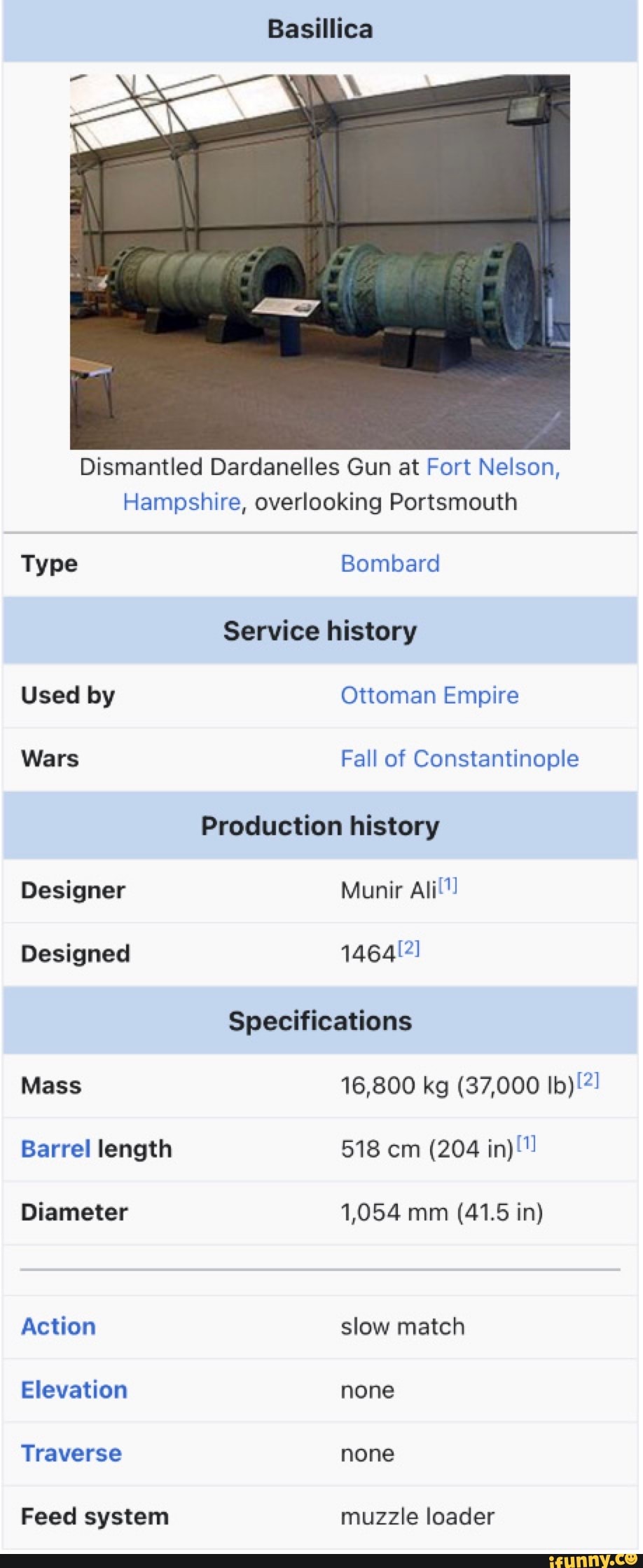 Basilica Dismantled Dardanelles Gun at Fort Nelson, Hampshire ...