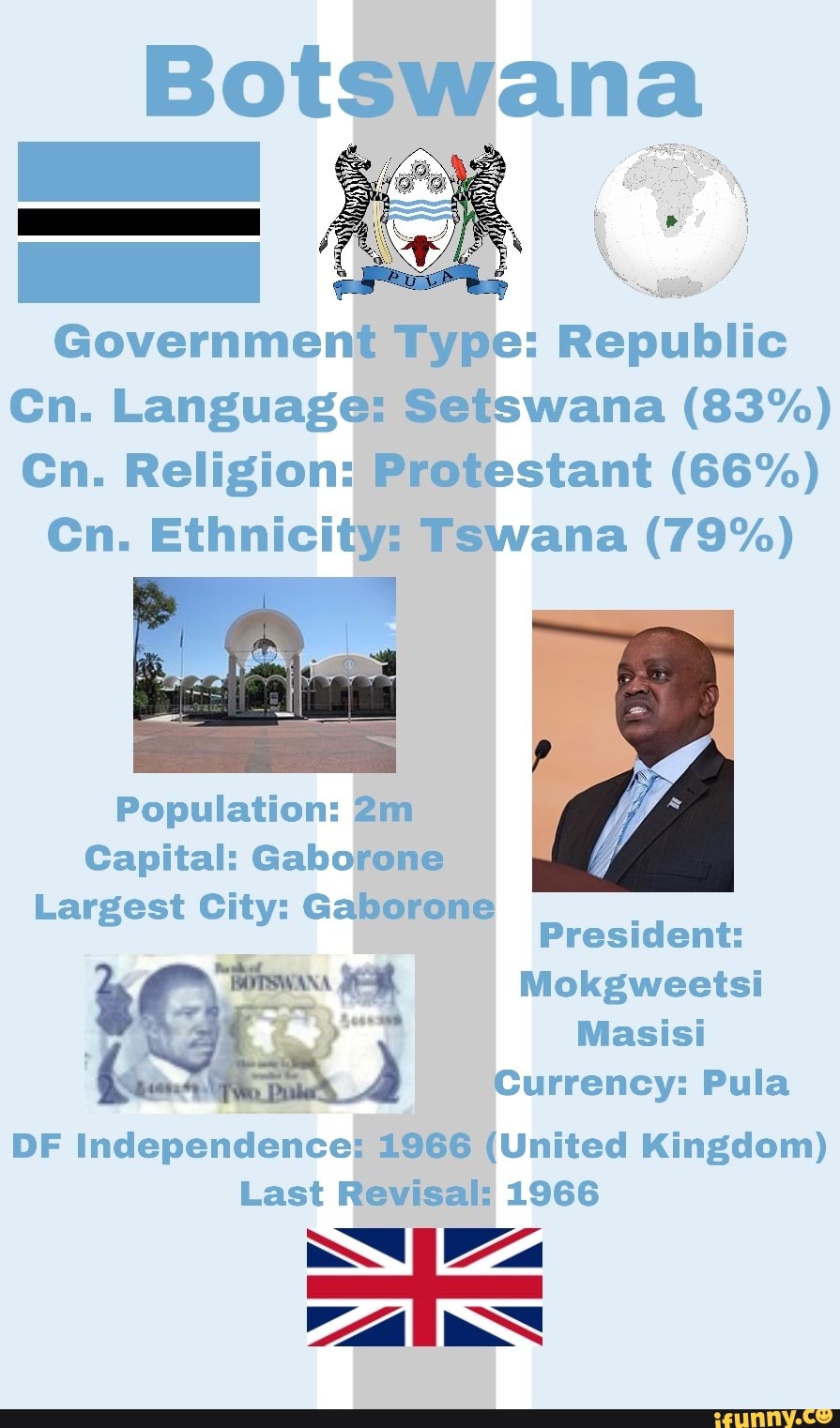 Setswana memes. Best Collection of funny Setswana pictures on iFunny