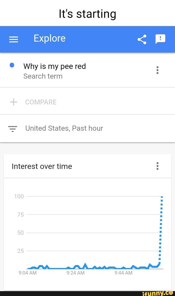 It's starting Explore Why is my pee red : Search term COMPARE United ...
