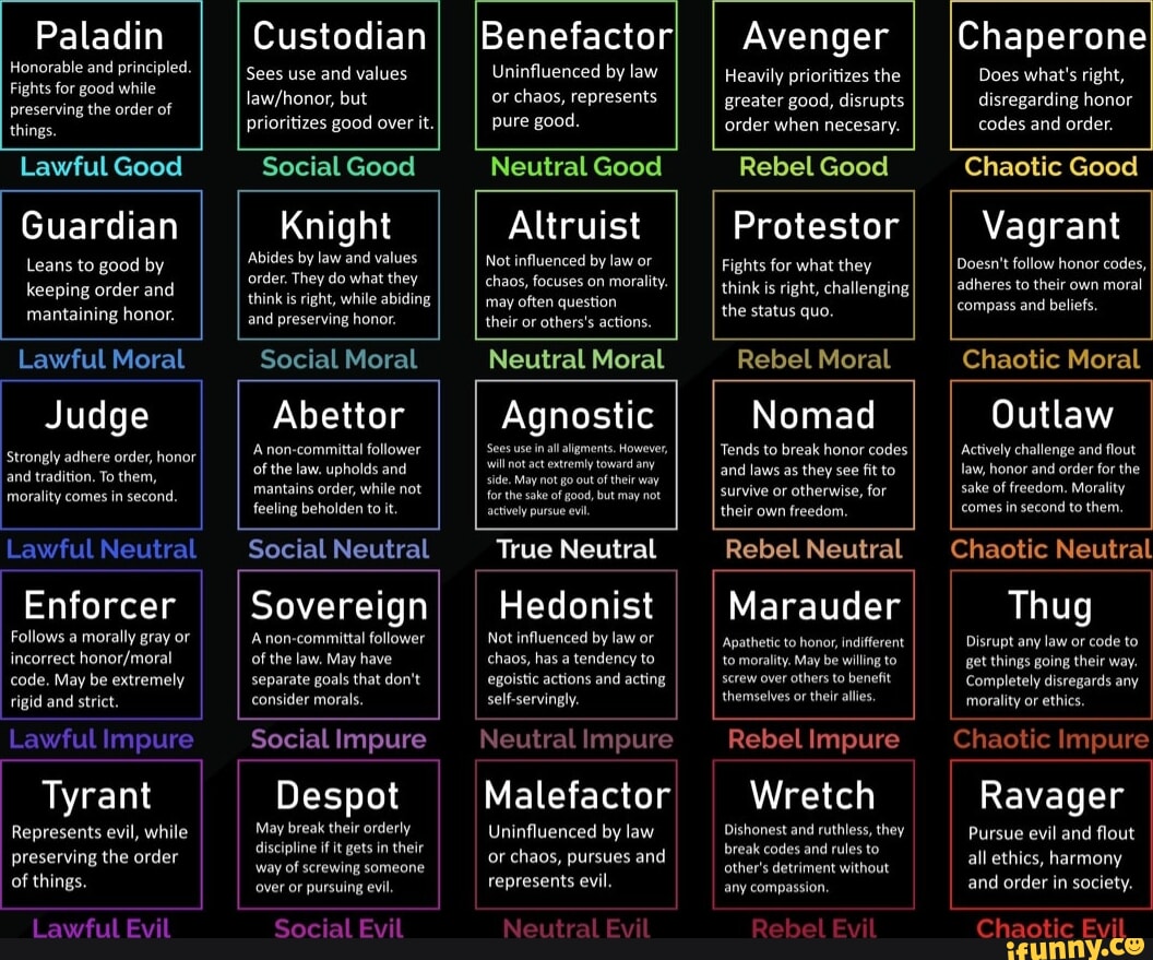 Benefactor memes. Best Collection of funny Benefactor pictures on iFunny