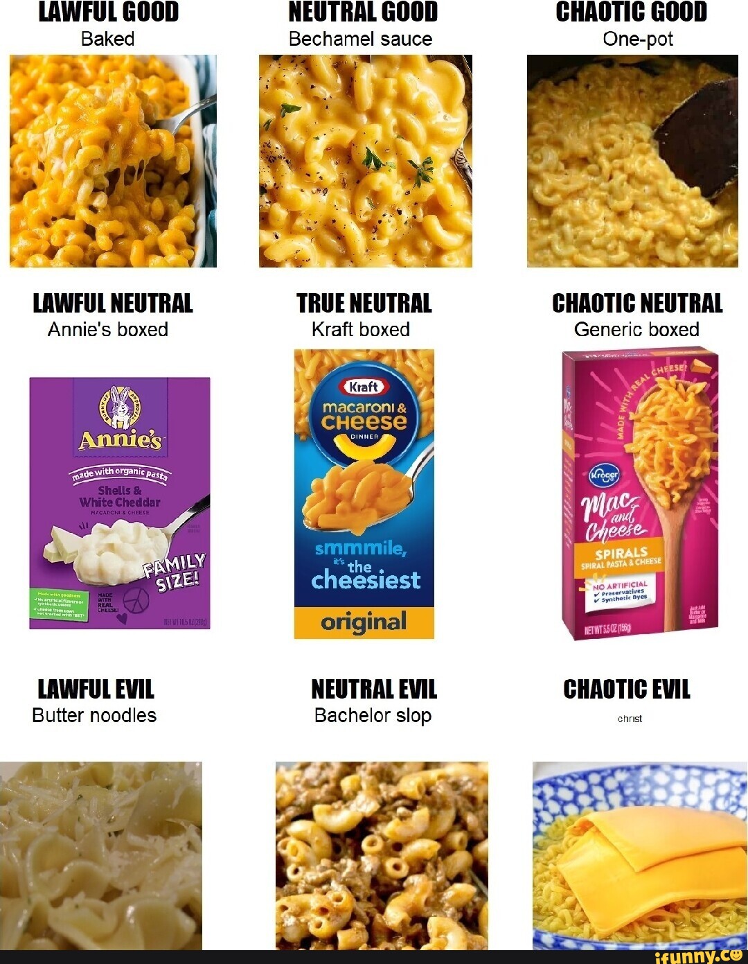 LAWFUL GOOD NEUTRAL GOOD CHAOTIC GOOD Baked Bechamel sauce One-pot ...