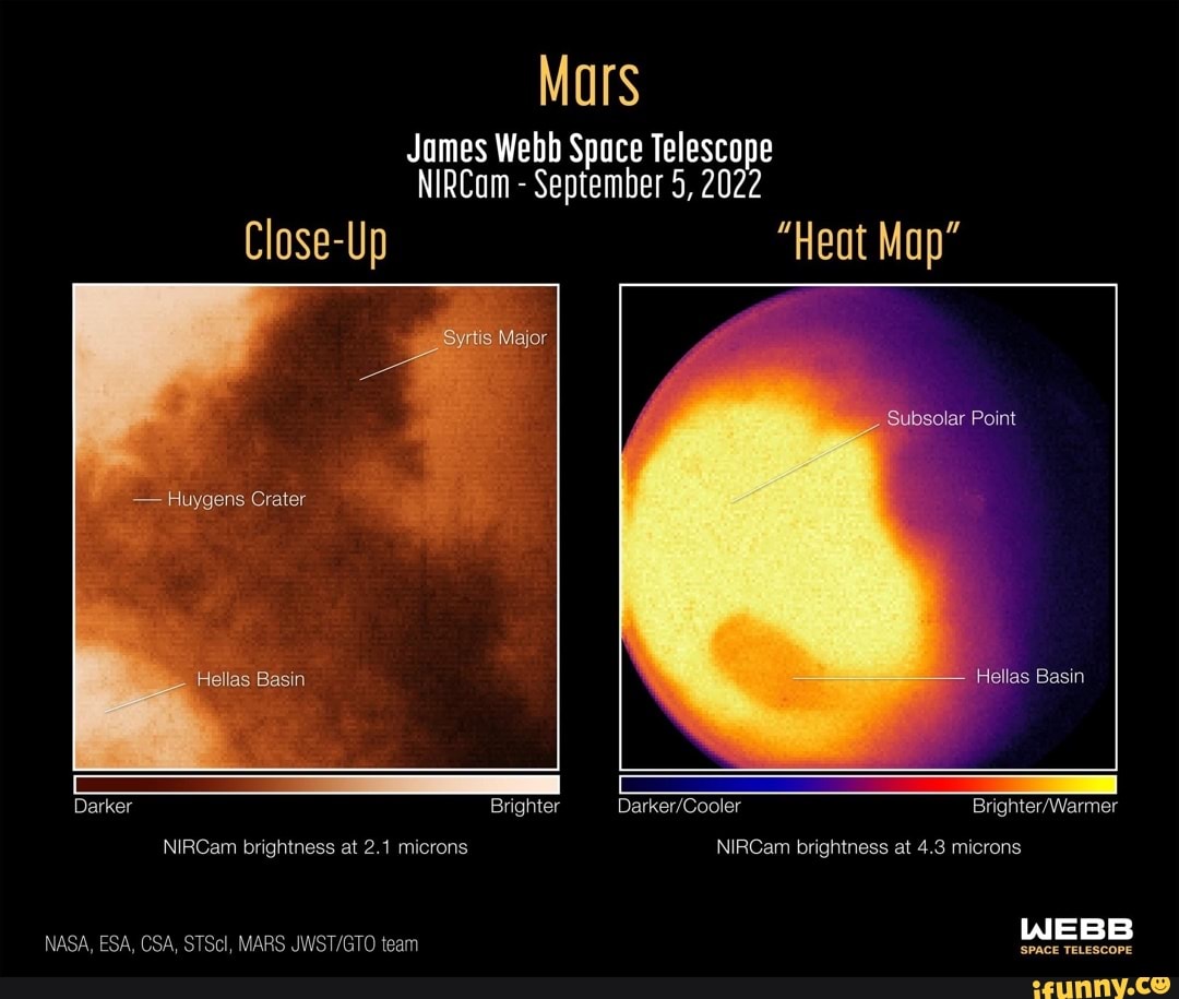 Mars James Webb Space Telescope ell Close-Up - Huygens Crater Hellas ...