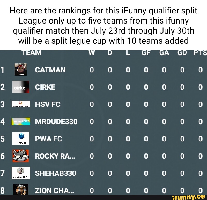 Teams memes. Best Collection of funny Teams pictures on iFunny