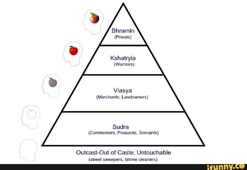 Caste memes. Best Collection of funny Caste pictures on iFunny