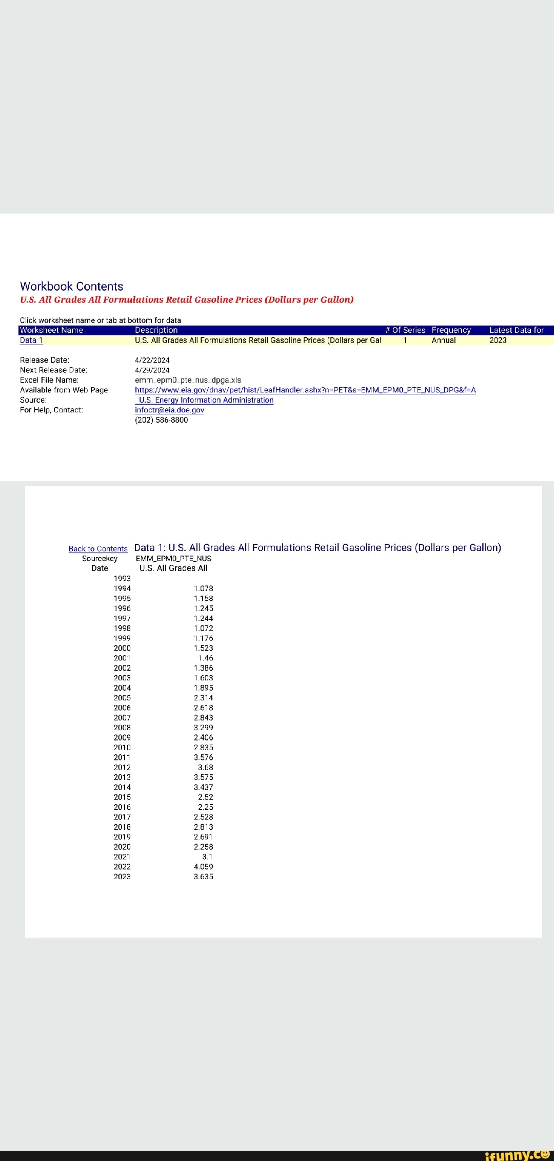 Worksheet memes. Best Collection of funny Worksheet pictures on iFunny