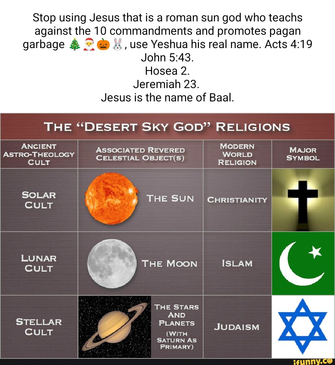 Stop using Jesus that is a roman sun god who teachs against the 10 ...