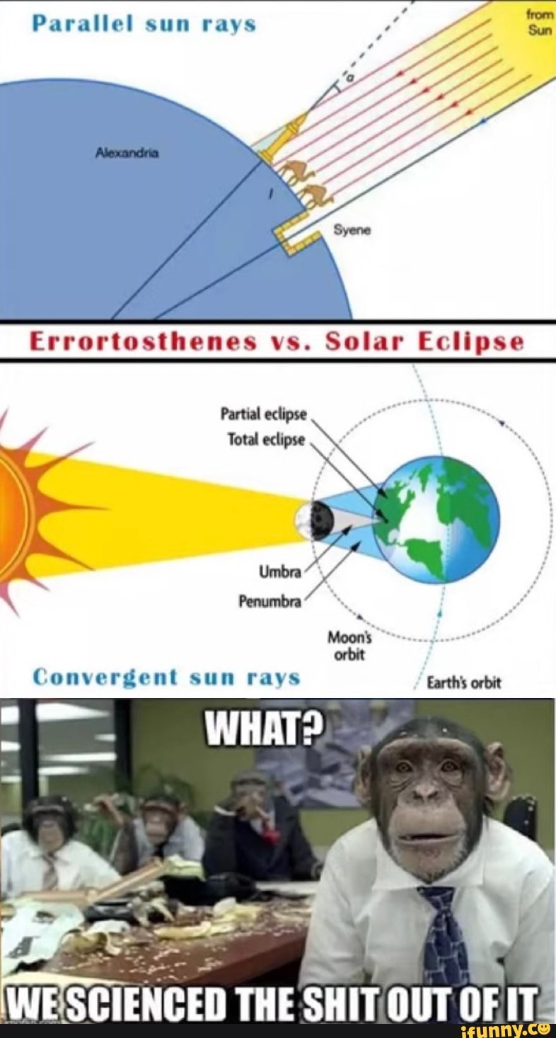 Parallel sun rays Errortosthenes vs. Solar Eclipse Partial eclipse ...