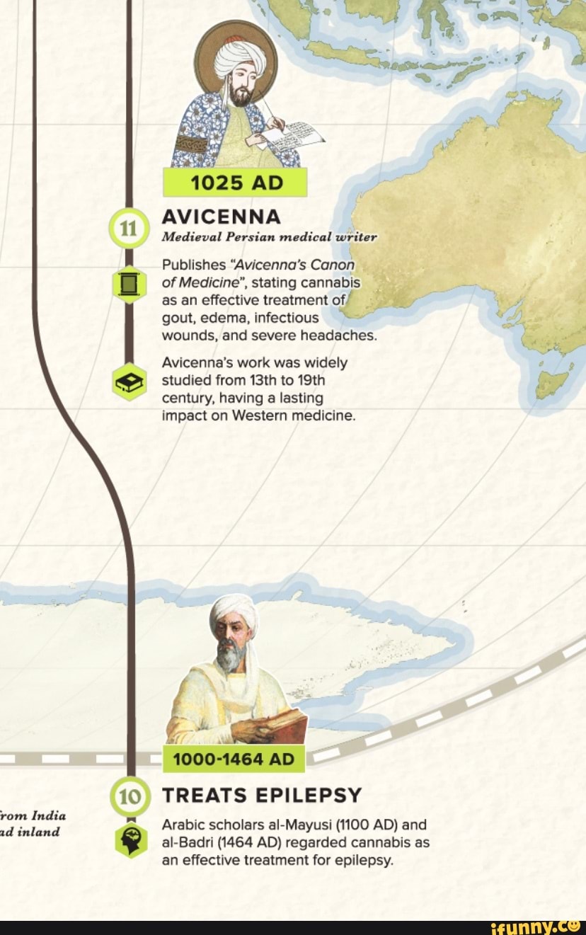 Rom India ad inland AD AVICENNA Medieval Persian medical writer ...