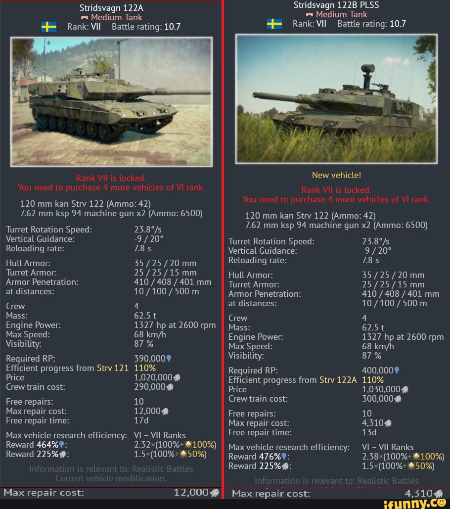 Stridsvagn 122A Medium Tank Rank: Vil Battle rating: 10.7 Rank VIl is ...