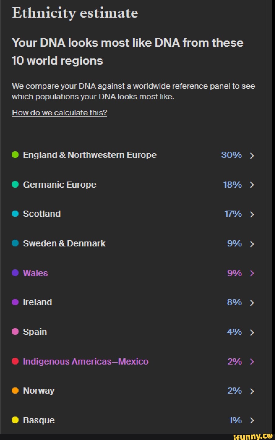 Ethnicity estimate Your DNA looks most like DNA from these 10 world ...