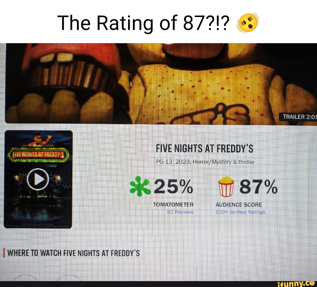 The Rating of 877!? TRAILER FIVE NIGHTS AT FREDDY PG-13) 2023. Horror Mystery & thritter 25% 87% ...
