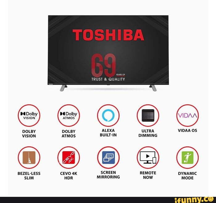 Bezel memes. Best Collection of funny Bezel pictures on iFunny