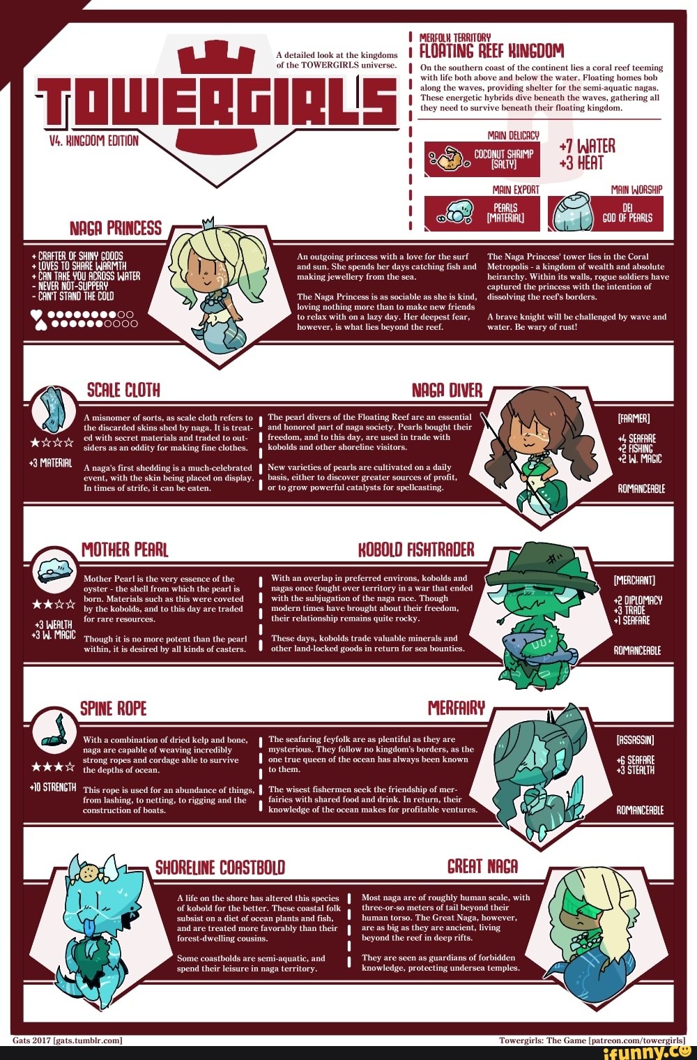 TERRITORY of the TOWERGIRLS universe. On the southern both coast above ...