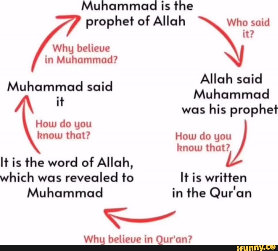 Muhammad is the prophet of Allah Who said it? Why believe in Muhammad ...