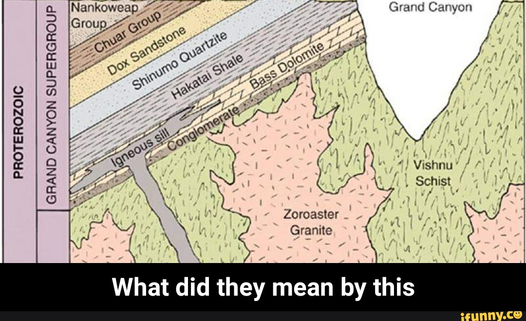 Schist memes. Best Collection of funny Schist pictures on iFunny