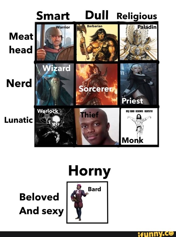 Smart Dull Religious Wizard Sorcerer Priest Nerd Warlock Monk Bard ...