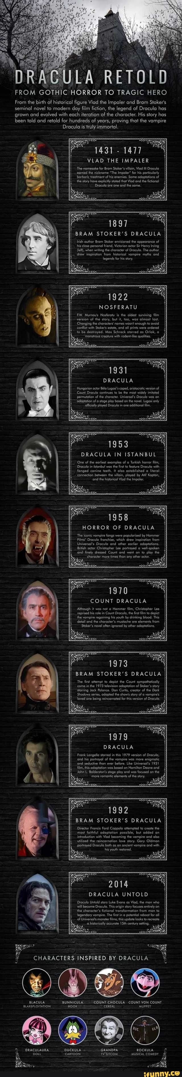 FROM GOTHIC HORROR TO TRAGIC HERO From the birth of historical figure ...