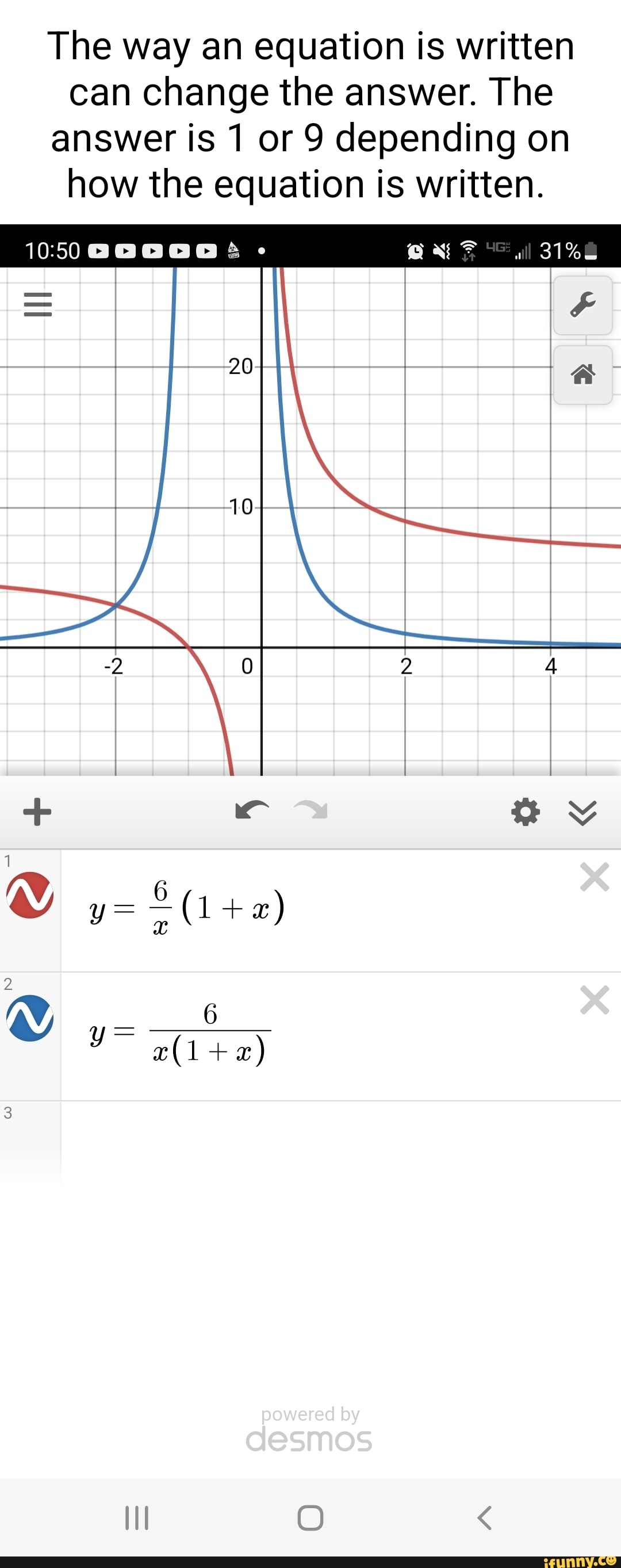 Desmos memes. Best Collection of funny Desmos pictures on iFunny