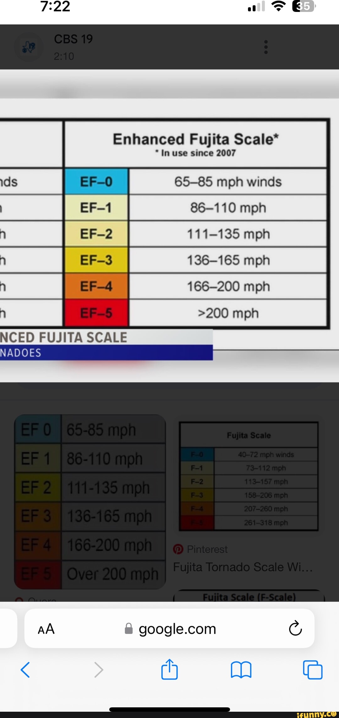 Enhanced Fujita Scale* * In use since 2007 65-85 mph winds 86-110 mph ...