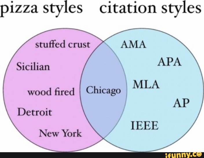 Apa memes. Best Collection of funny Apa pictures on iFunny