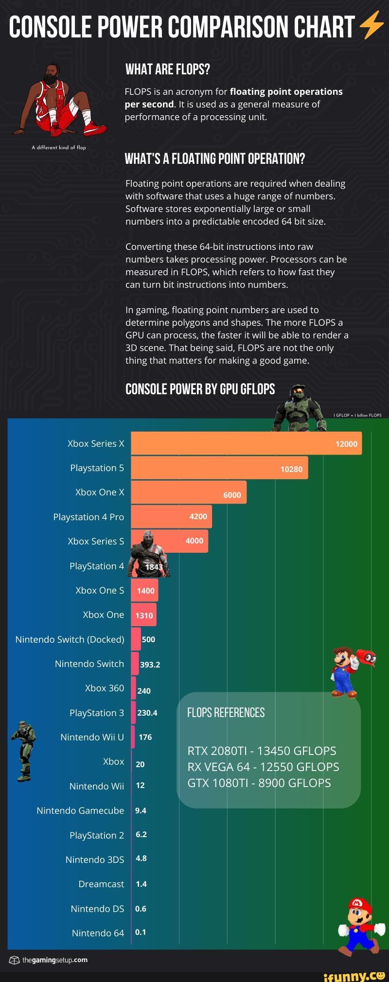 CONSOLE POWER COMPARISON CHART WHAT ARE FLOPS? FLOPS is an acronym for ...