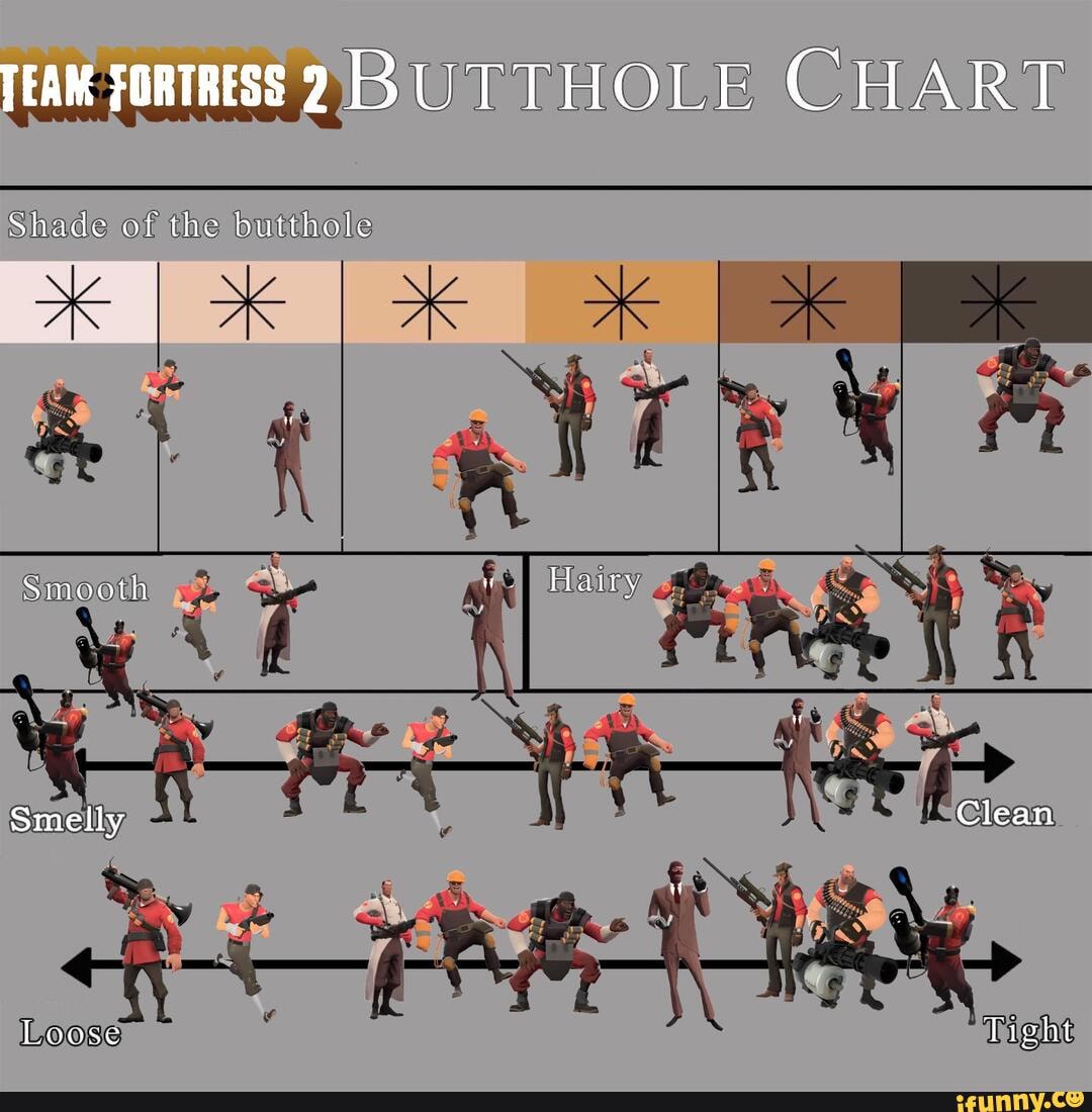 TEAM FORTRESS 2 BUT CHART Shade of the buithole Smelly Clean Tight - iFunny