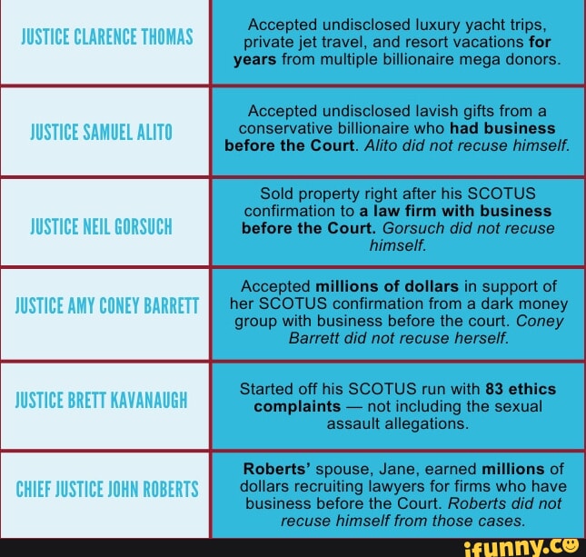 Alito memes. Best Collection of funny Alito pictures on iFunny