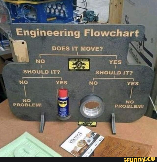 Flowchart memes. Best Collection of funny Flowchart pictures on iFunny