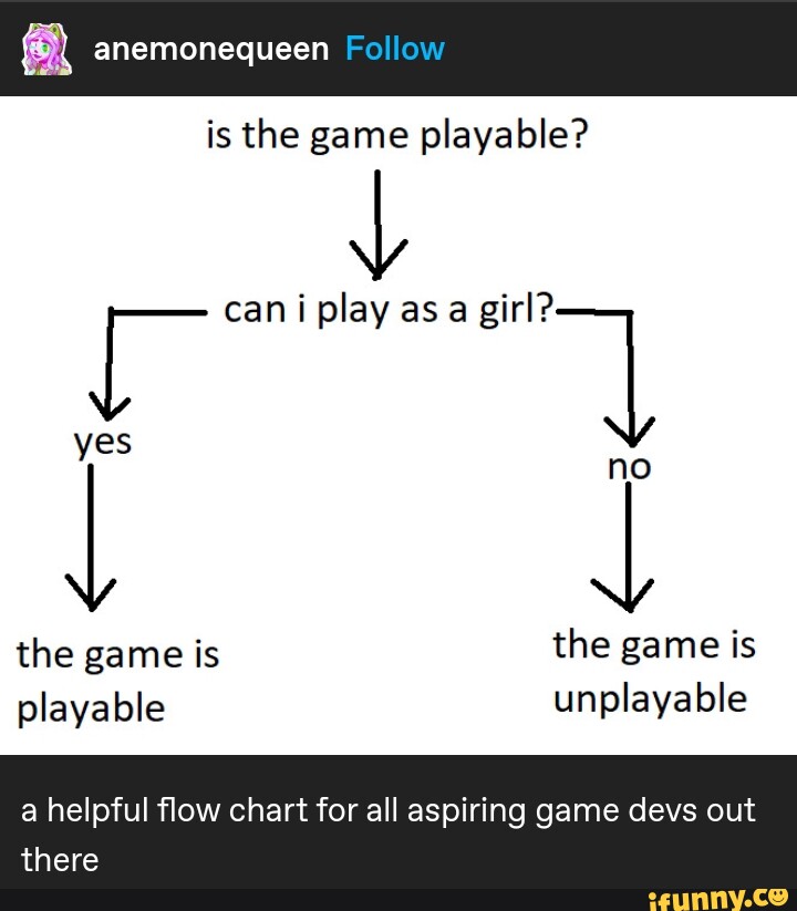 Anemonequeen Follow is the game playable? can i play as girl? yes the game is the game is ...
