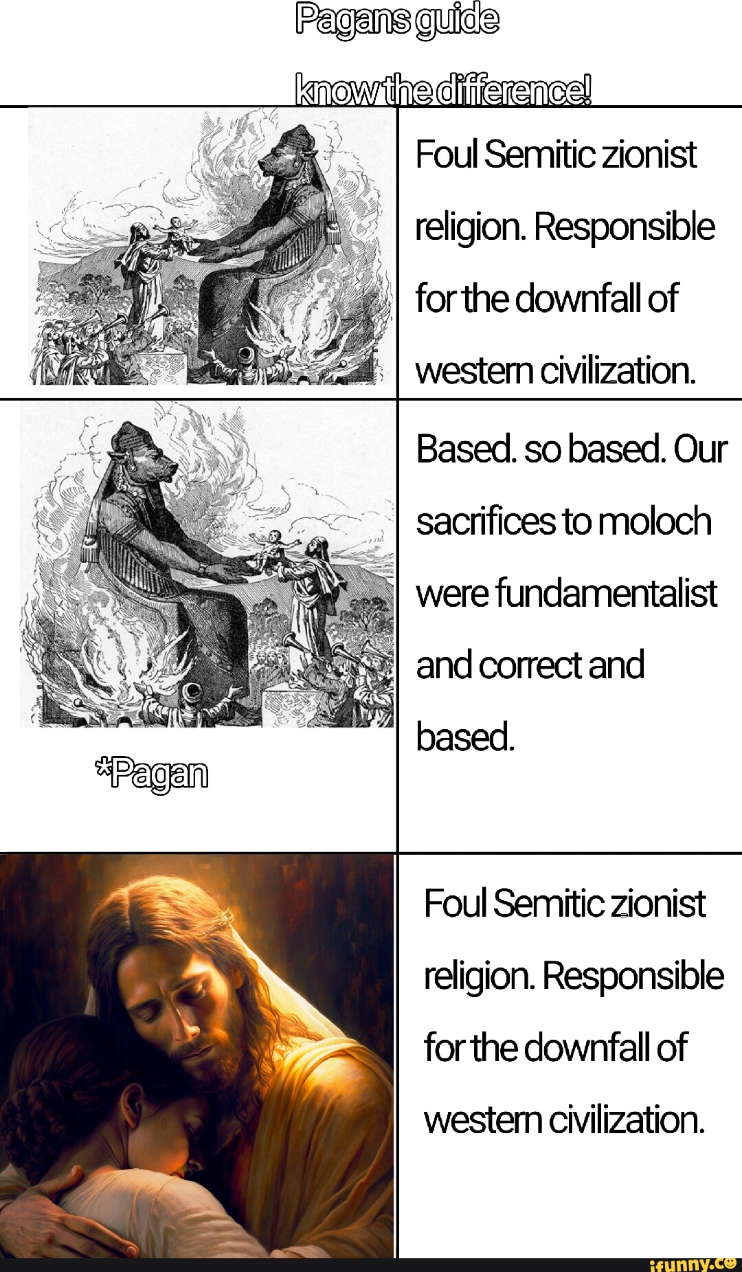 Moloch memes. Best Collection of funny Moloch pictures on iFunny