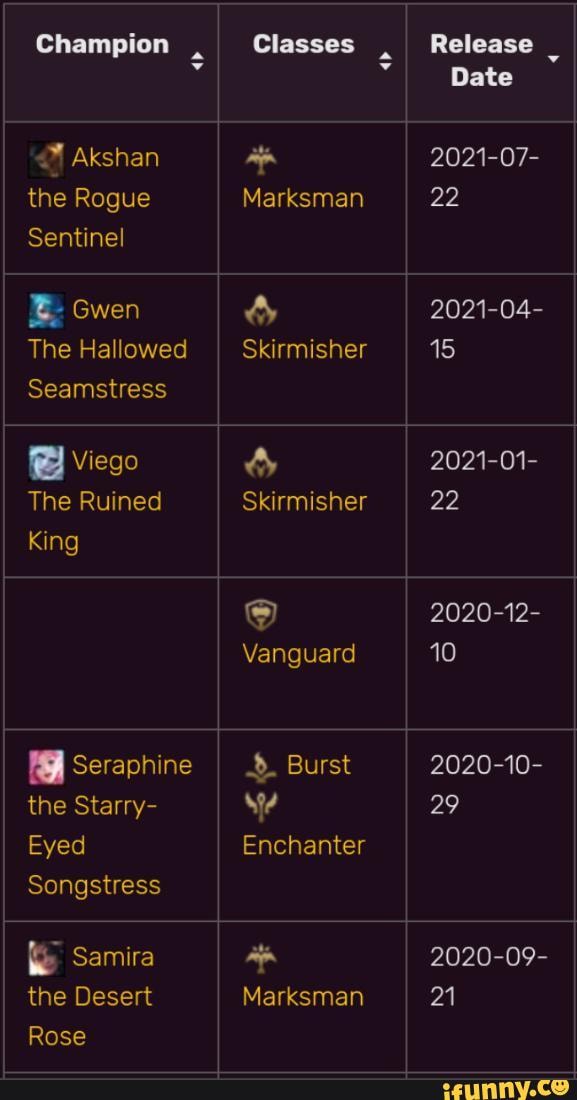 Champion Classes Release _ Date Akshan 2021-07- the Rogue Marksman 22 ...