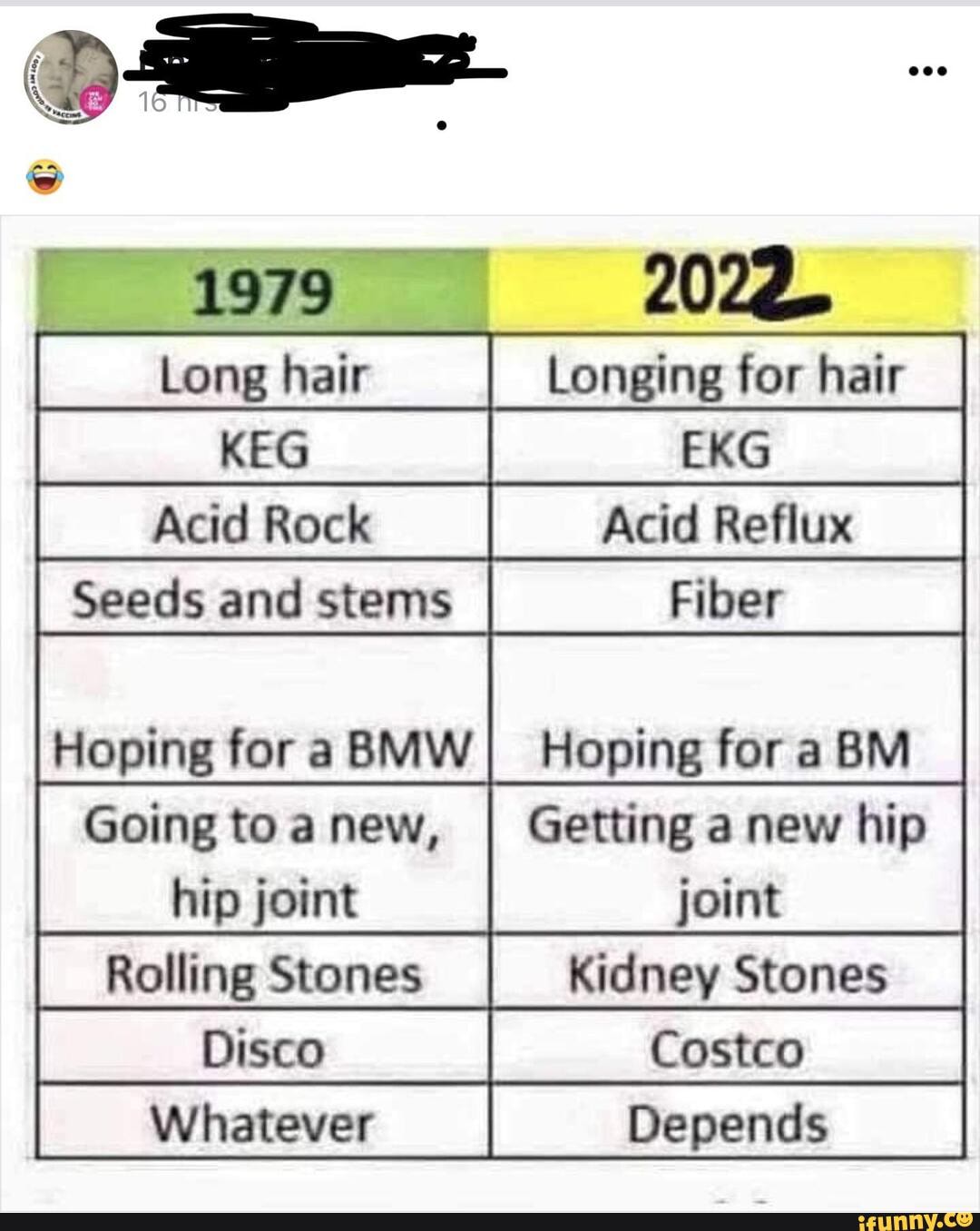 Ekg memes. Best Collection of funny Ekg pictures on iFunny