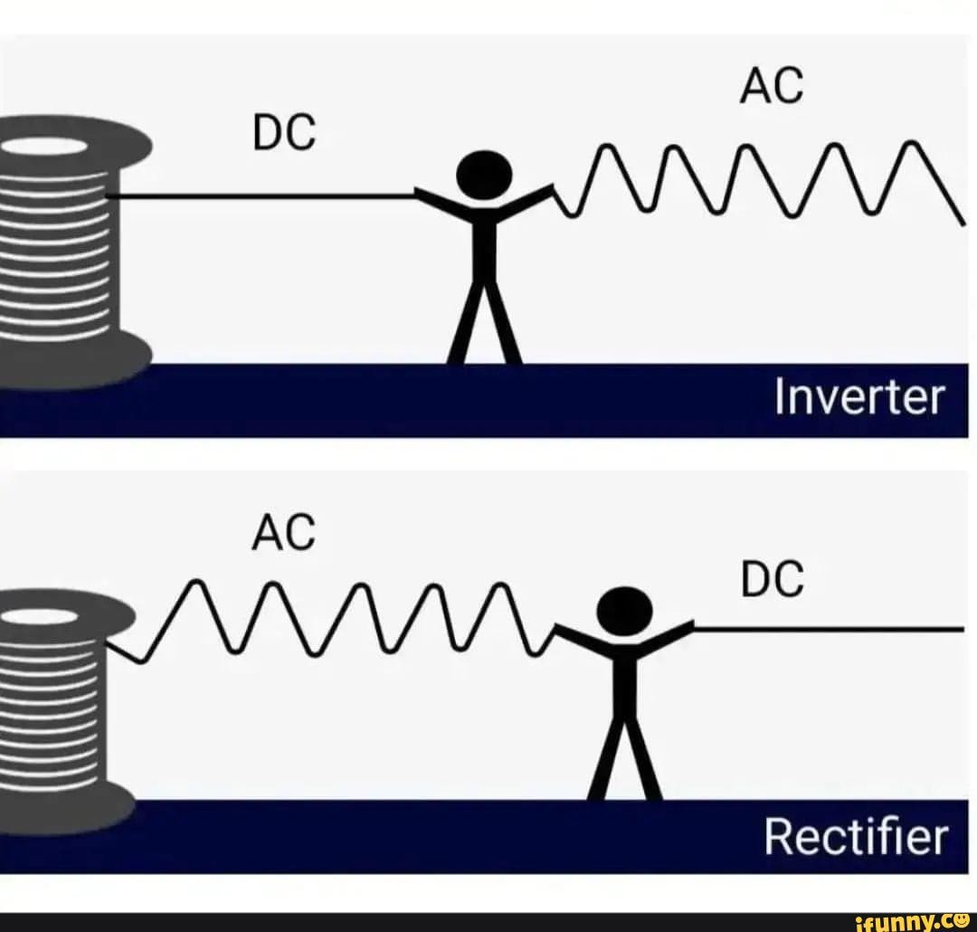 Rectifier memes. Best Collection of funny Rectifier pictures on iFunny